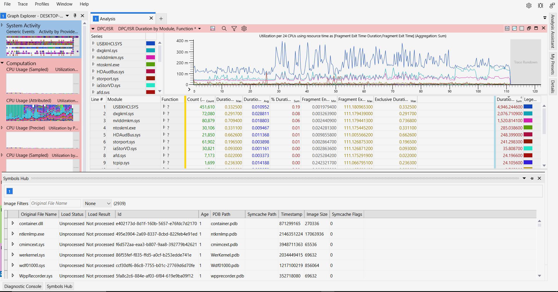 High ISR from usbxhci.sys and wdf01000.sys When Connecting Audient iD4 MKII | LatencyMon/WPA ...