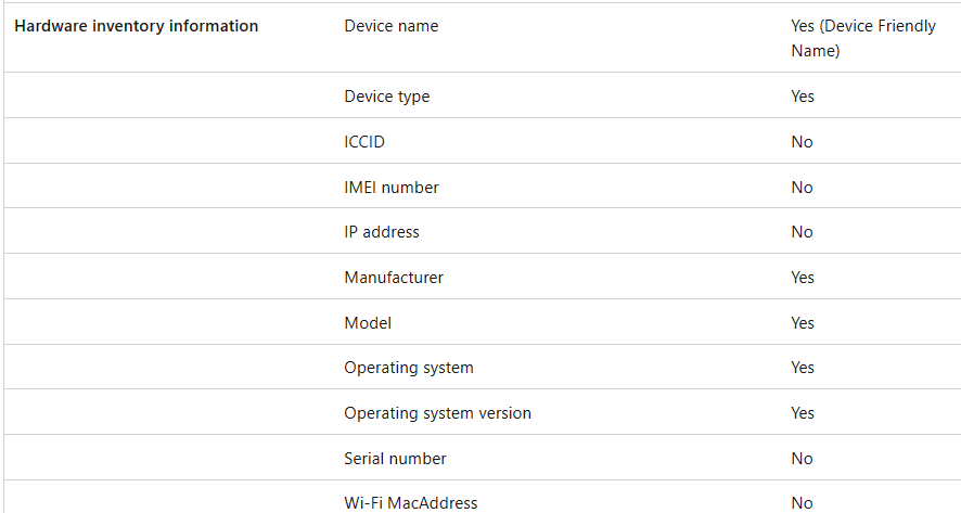 InTune custom hardware / software reports? - Microsoft Q&A InTune custom hardware / software reports? - Microsoft Q&A