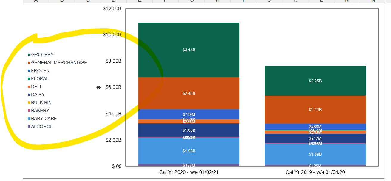 Incorrect Legend Order sequence in Stacked Column Chart - Microsoft Q&A