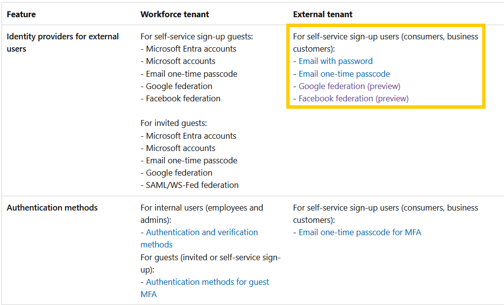 In Entra External ID CIAM, will it be possible to add any external ...