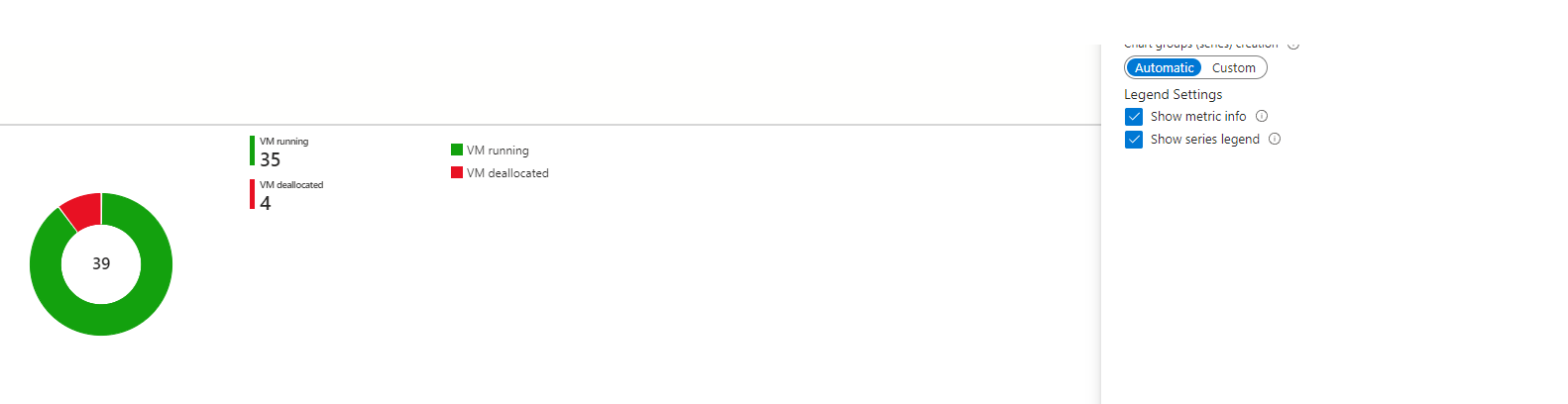 Legends need to come on top in pie chart in Azure Workbook - Microsoft Q&A