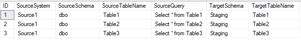 SQL server Schema drift - Source Columns keeps changing - Microsoft Q&A