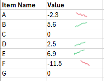 Zigzag lines in excel - Microsoft Q&A