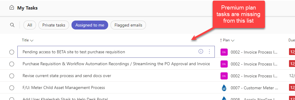Tasks From Premium Plan Do Not Show Up Under "My Tasks" in Planner for ...