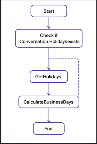 Copilot Studio’s Generative AI Orchestration - chaining and reuse of output of tools to another ...