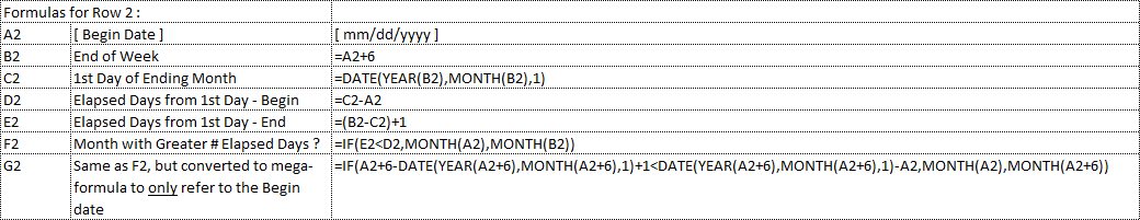 Count the number of days within a specific month in a date range ...