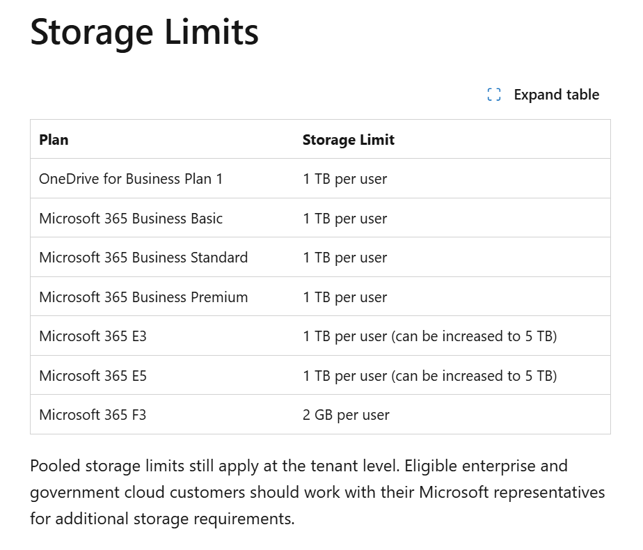 Archiving Folders - Microsoft Q&A