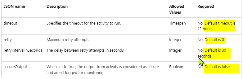 Adf Set Variable Activity Retry Policy Setting Not Available From Ui Microsoft Qanda