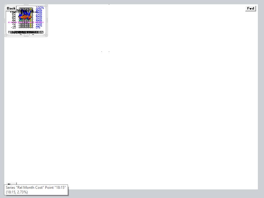Excel 2010 Shrinking charts - Microsoft Q&A