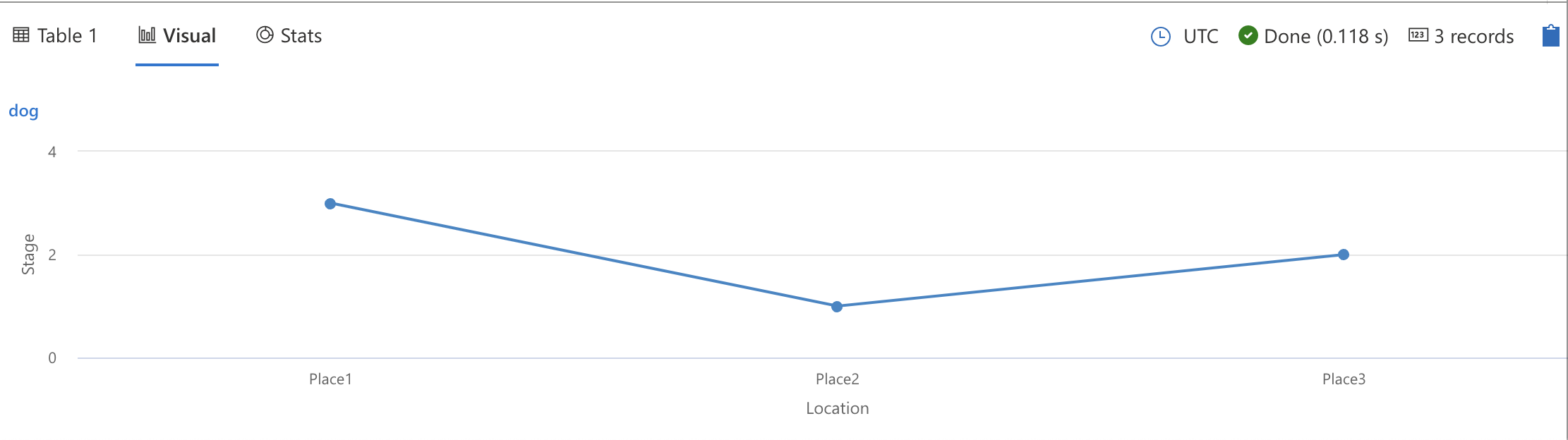 How to Add text to point(s) in Kusto Chart - Microsoft Q&A