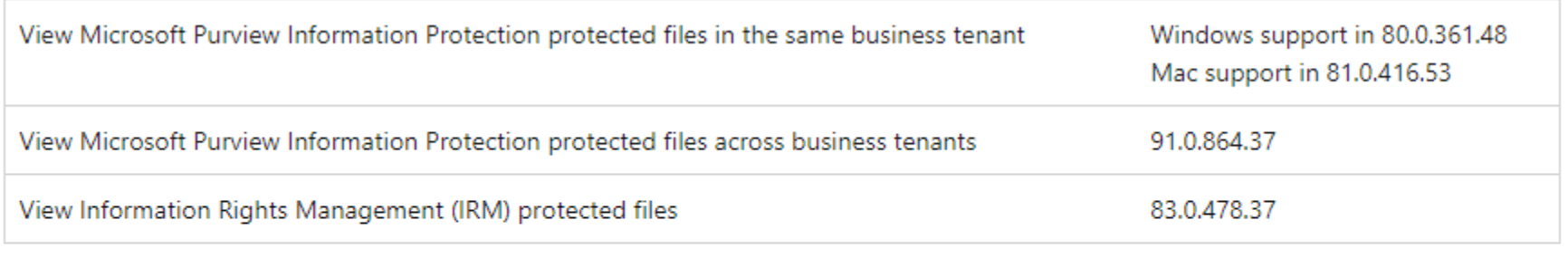 How to read PDF documents in IRM protected library ? - Microsoft Q&A