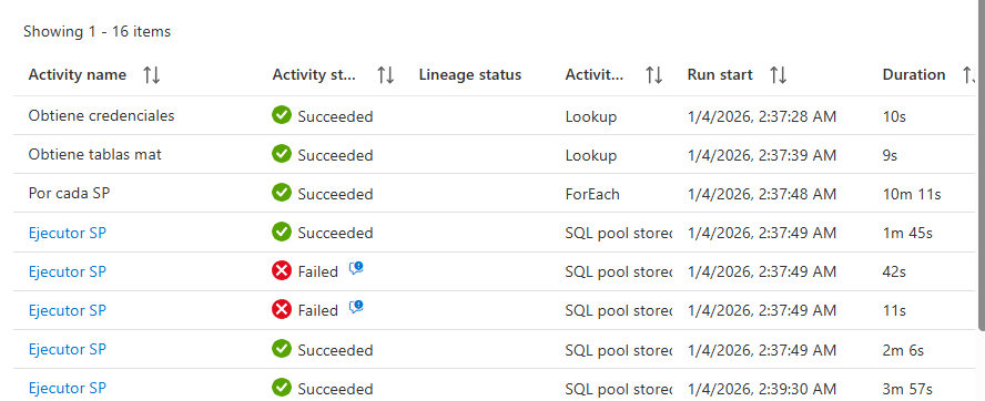 Pipeline activity failed with SQL error number 8642 – recurring issue - Microsoft Q&A