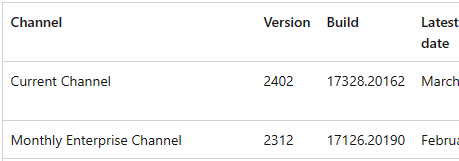 Using backspace to unindent or remove bullets is no longer working in ...