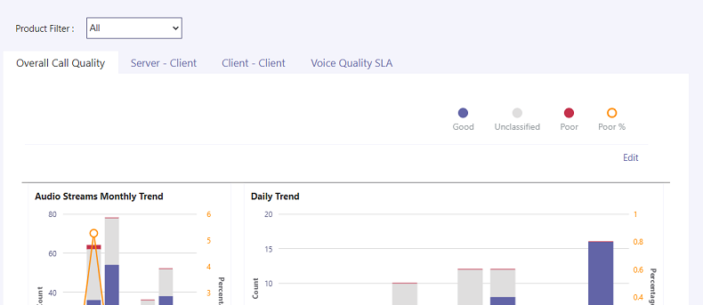 Microsoft Teams Gallery View Dropping Some Videos - Microsoft Q&A
