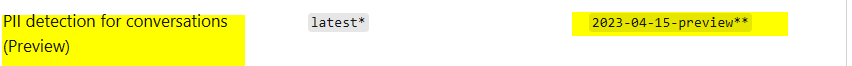 Request Body for PII Masking for Conversations got from Azure STT Rest ...