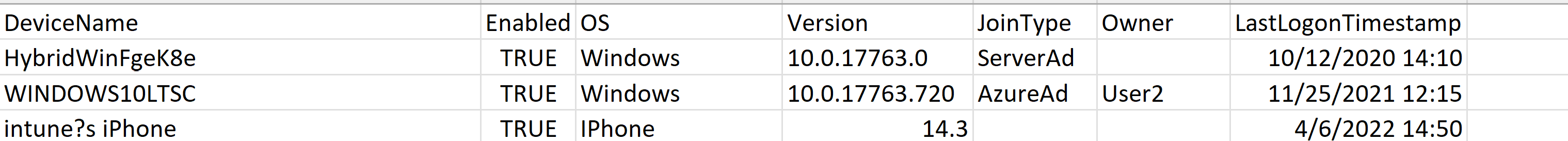 Link Azure active directory devices to SharePoint / Teams list - Microsoft Q&A