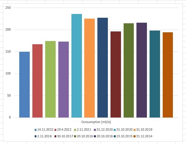 Excel chart not plotting bars - Microsoft Q&A