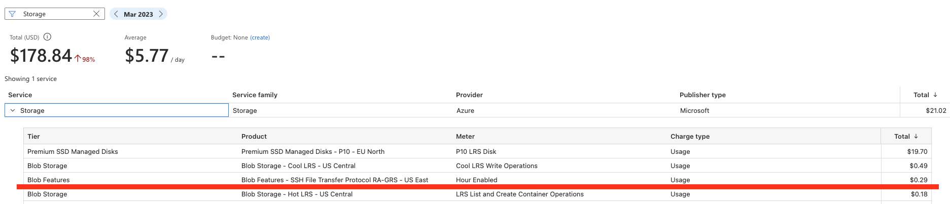 Why my cost for ftp storage increased in 1000 times? - Microsoft Q&A