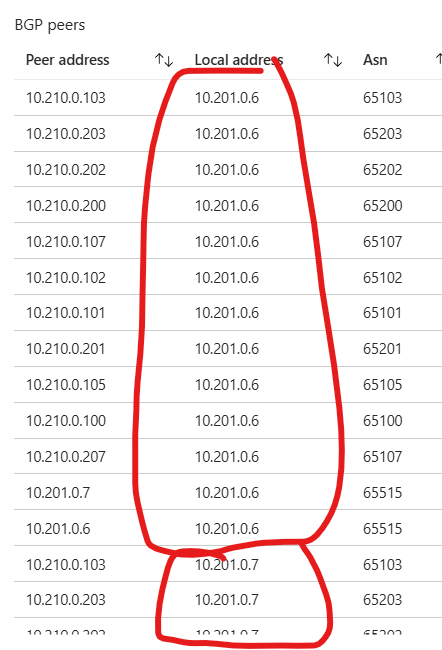 Vpn BGP Peer - Microsoft Q&A