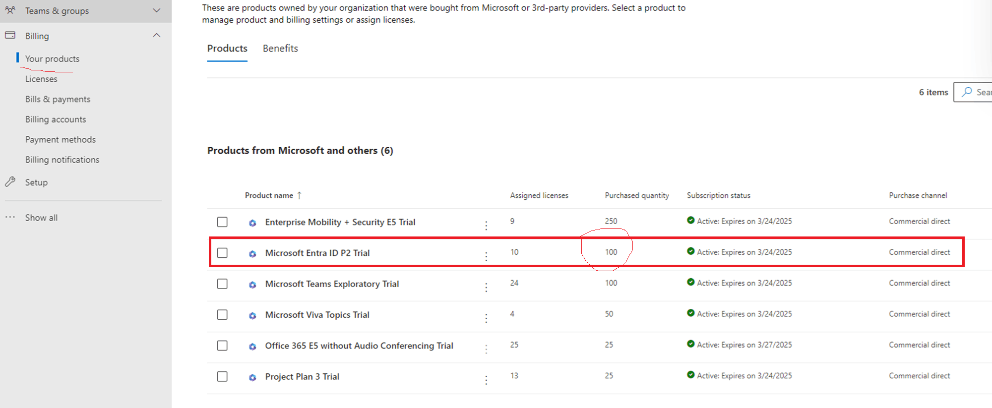Clarity on Azure Active Directory P1 and Entra ID P2 - Microsoft Q&A
