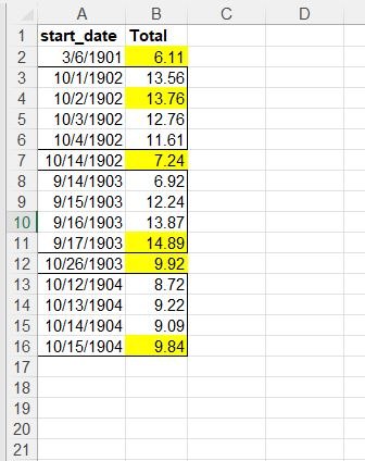 How can I highlight a max value in a column based on date criteria in corresponding rows ...