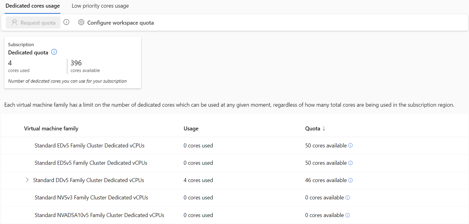 Not enough quota to deploy a Azure Machine Learning Promt Flow - Microsoft Q&A