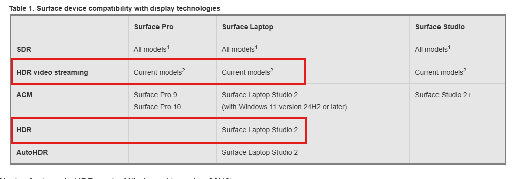 Use HDR "Not Supported" On Surface Pro 7, Windows 11 - Microsoft Q&A