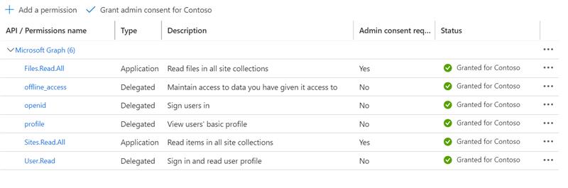 I am trying to integrate the sharepoint as a data source with the Azure Copilot and create a ...