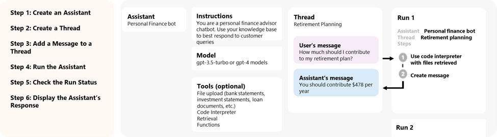 Scope of attached files to Azure OpenAI Assistants on message and ...