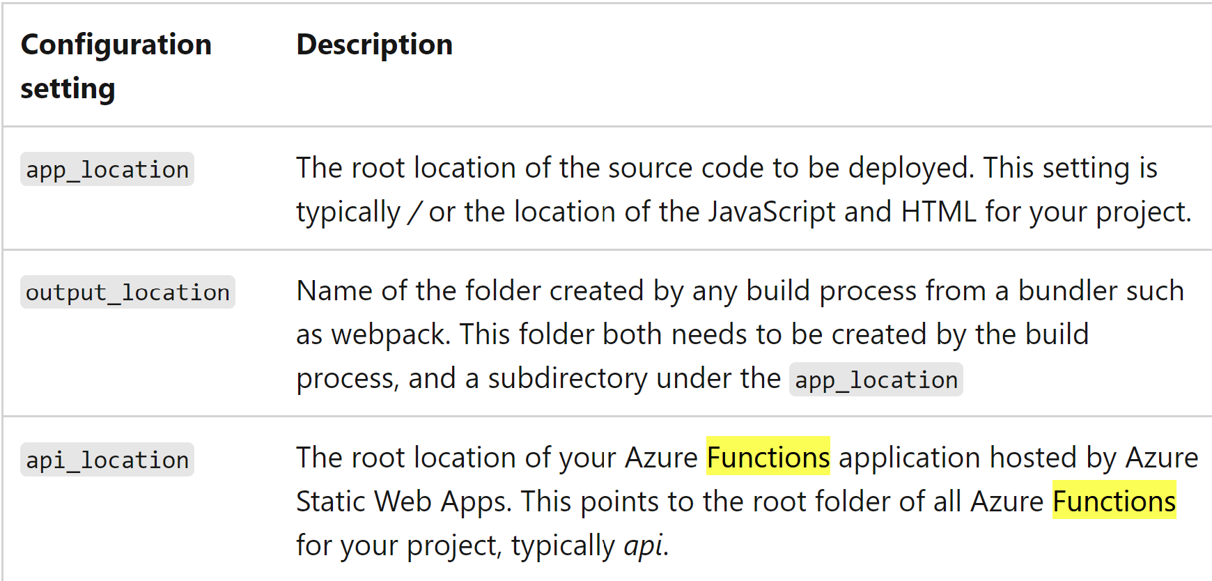 static webapp deployment fails in prod but exact same code works in ... static webapp deployment fails in prod but exact same code works in ...