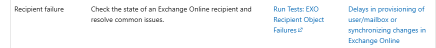 Azure/Entra and Exchange online sync issues - Microsoft Q&A