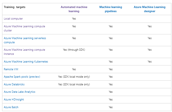 Using Local Computer as a Compute Target for Azure AutoML in ML Studio ... Using Local Computer as a Compute Target for Azure AutoML in ML Studio ...
