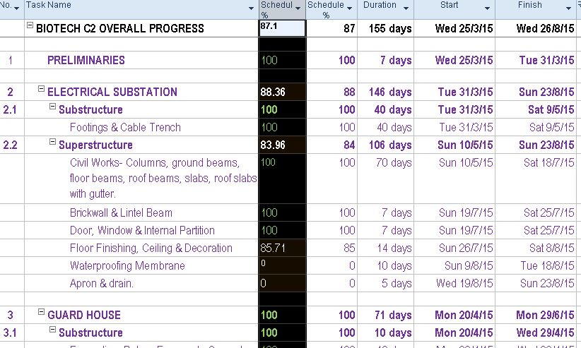 MS Project How to Round off a Value in Microsoft Project to a Whole ...