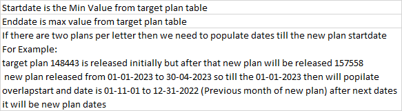 based on target plan dates should populate sql server - Microsoft Q&A