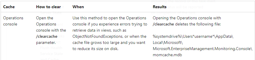 Scom Console Busy While Setting Up Any Config Microsoft Qanda