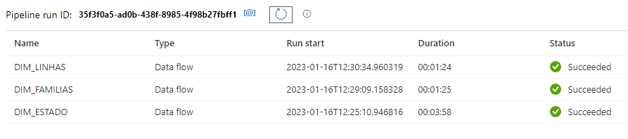 Cluster Startup Time High Even Using Ttl Parameter Microsoft Qanda