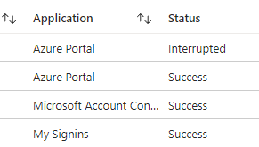 My Azure AD login logs me into Azure Devops and AD however cannot log ...