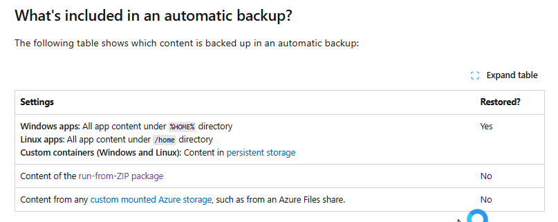 Backup app service limited to 10GB - Microsoft Q&A