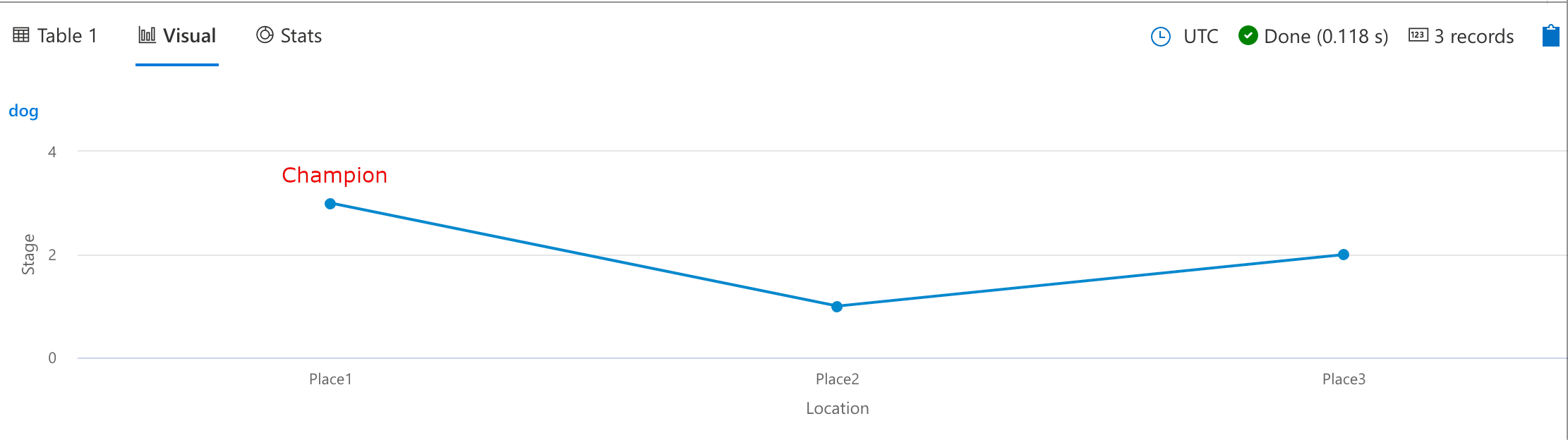 How to Add text to point(s) in Kusto Chart - Microsoft Q&A