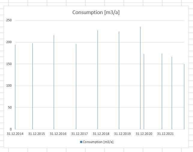 Excel chart not plotting bars - Microsoft Q&A