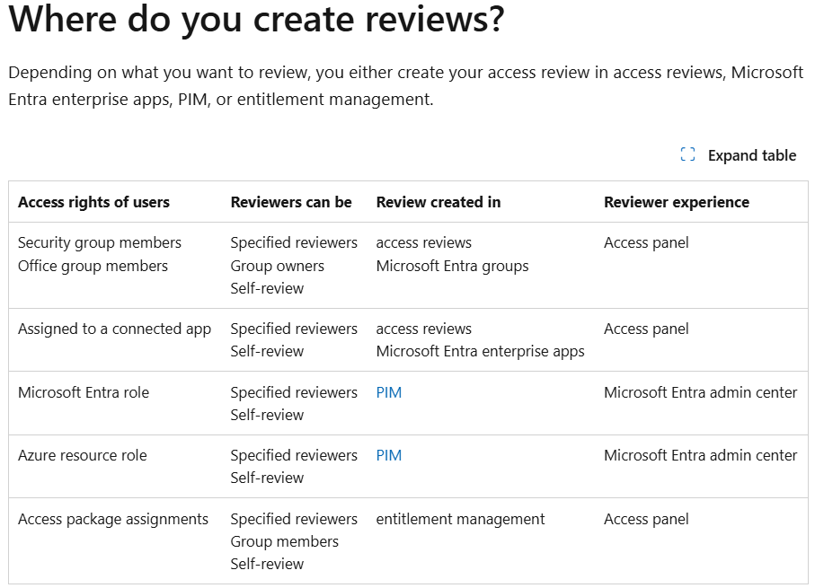 Licencing required for Access Package Access review - Microsoft Q&A