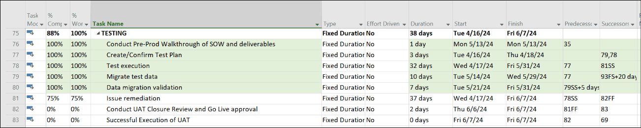 Summary tasks not showing expected calculation for % Complete and ...