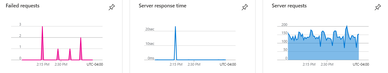 Fix Intermittent Exceptions With An Azure Function Running As A Net8 Isolated Worker Process