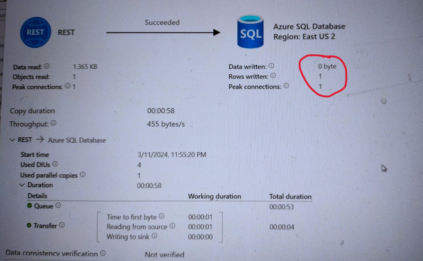 Adf Dynamic Copy Activity Is Not Writing To The Sql Db Also Not Failing What Could Be The Issue 