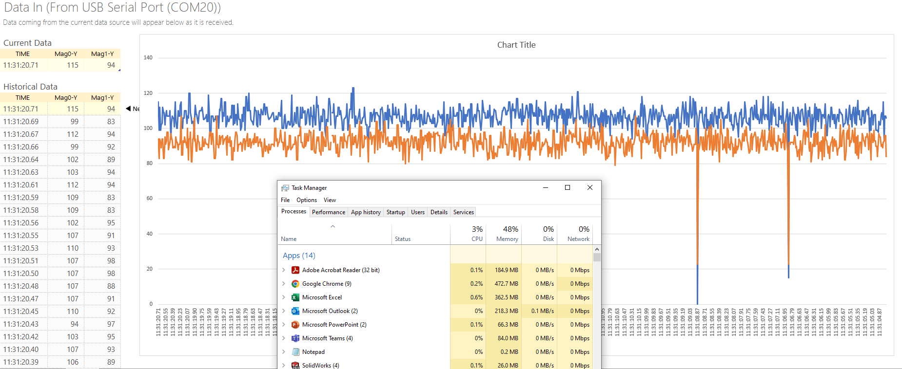 Data Streamer Compromising Data - Microsoft Q&A