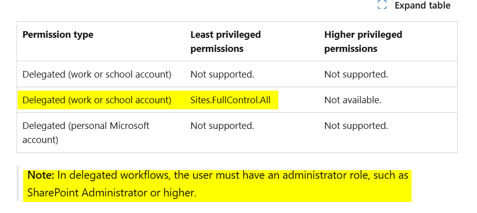 Access Files in Sharepoint Site by Postman Graph API - Microsoft Q&A