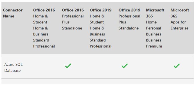 Excel office 365 Azure SQL - Microsoft Q&A