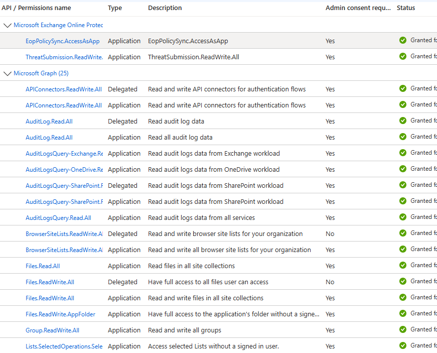 How to fetch purview sharepoint file download log using graph api - Microsoft Q&A