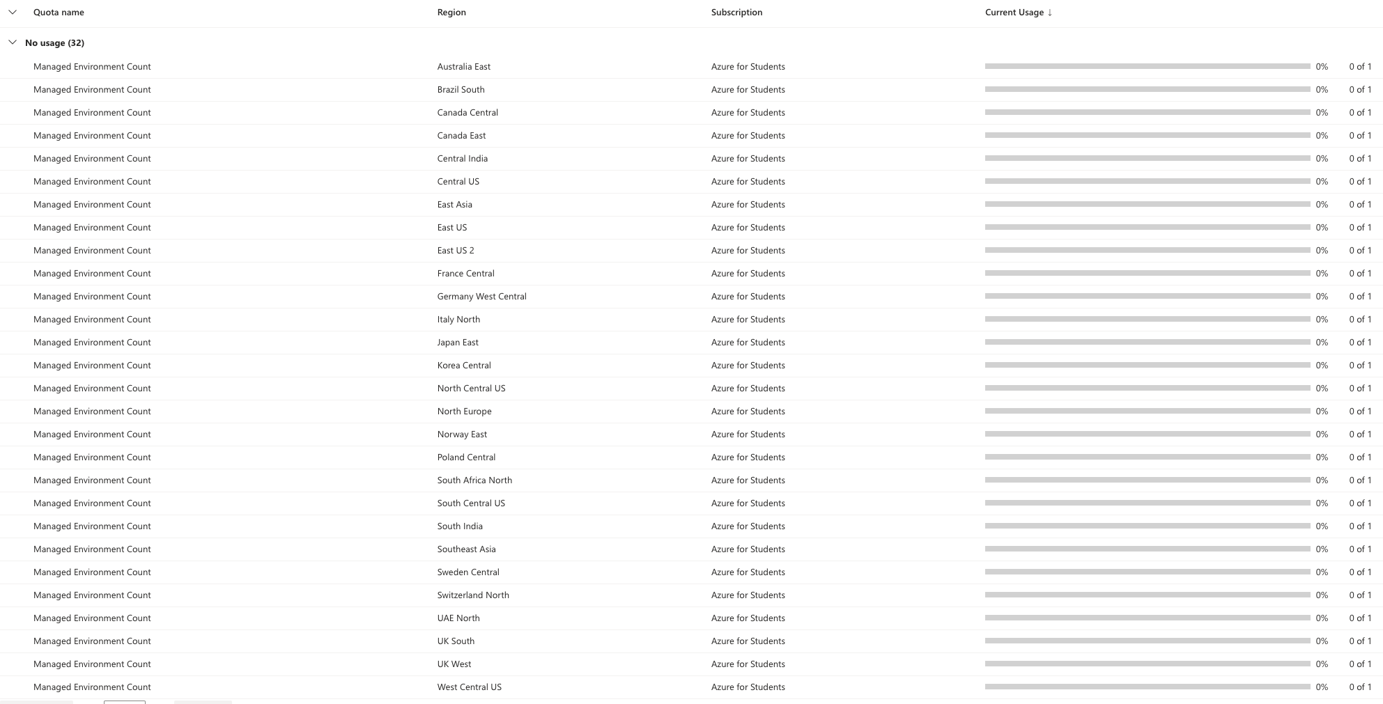 Issue with Creating Container Apps on Azure Student Subscription Due to ...