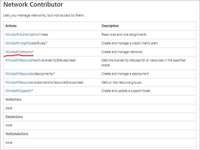 Network contributor rôle and load balancer - Microsoft Q&A